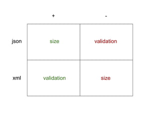 Json Persistence Framework | PDF
