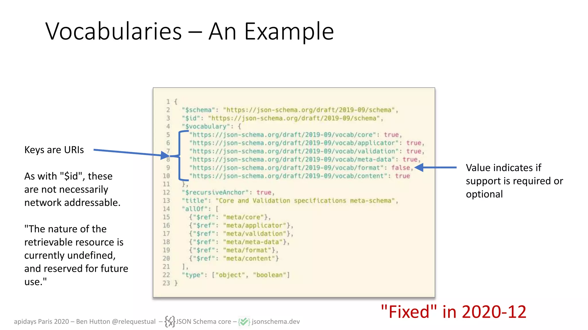 apidays LIVE Paris - JSON Schema - draft 2020 and other things you ...