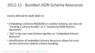 apidays LIVE Paris - JSON Schema - draft 2020 and other things you should know by Ben Hutton | PPT