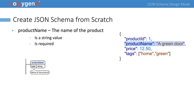 JSON Schema Design | PPT