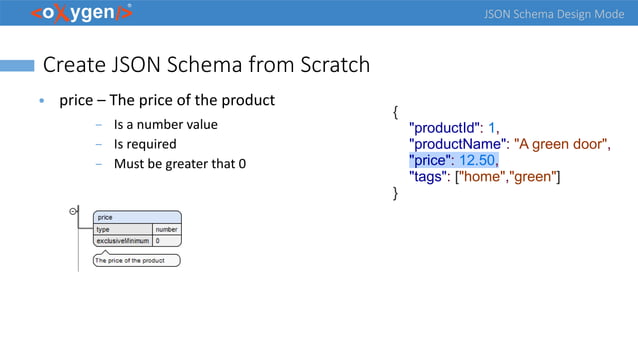 JSON Schema Design | PPT