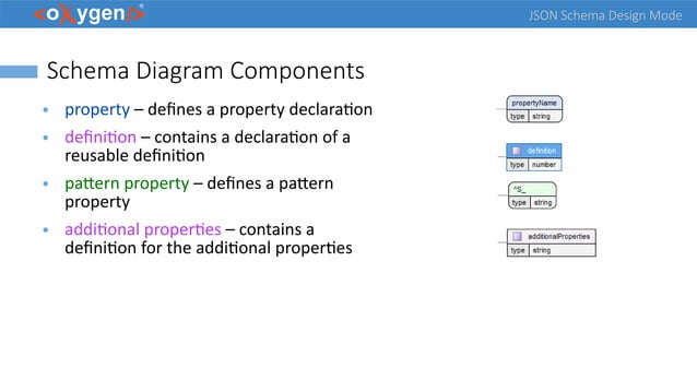JSON Schema Design | PPT