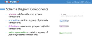 Create an Design JSON Schema | PPT