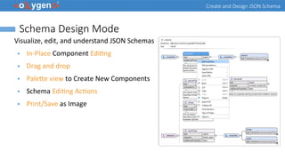 Create an Design JSON Schema | PPT