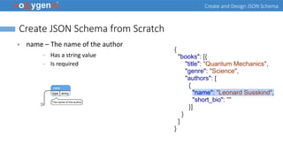 Create an Design JSON Schema | PPT