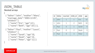 JSON_TABLE -- The best of both worlds | PPT
