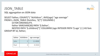 JSON_TABLE -- The best of both worlds | PPT