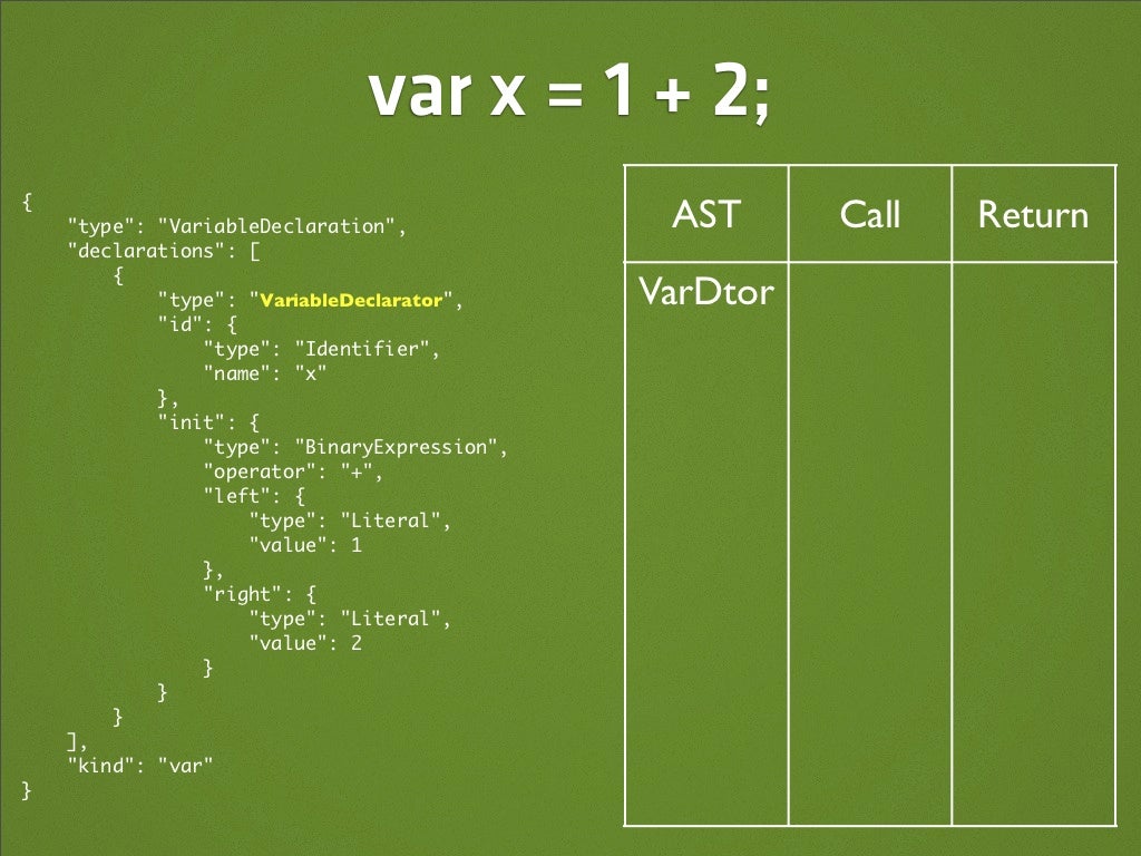 var x = 1