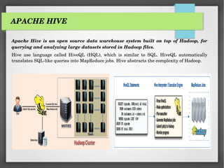 Json to hive_schema_generator | PDF