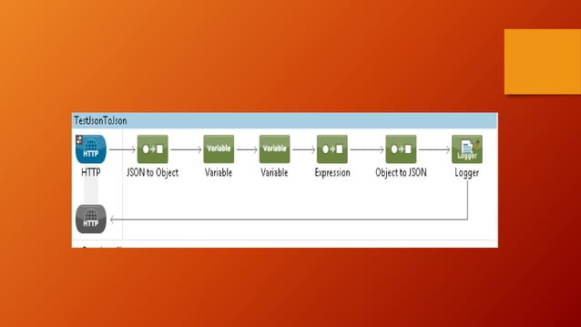 Json To Json Esb Transformation Ppt