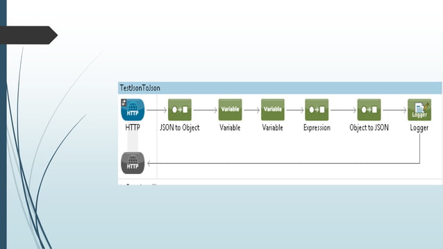 Json to json transformation in mule | PPT