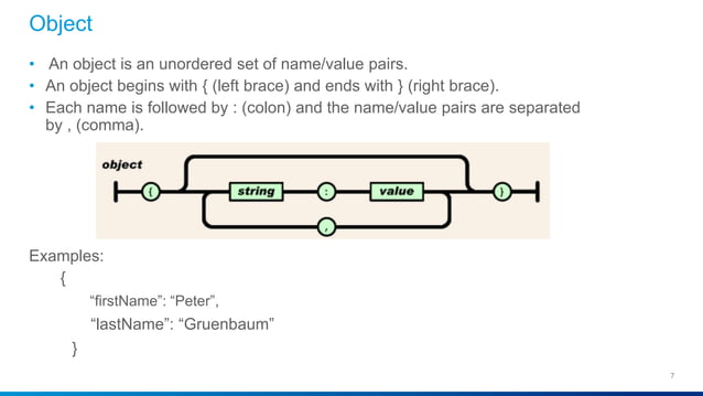 Json training | PPTX | Web Development | Internet