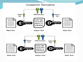JsonWebTokens ppt - explains JWT, JWS , JWE Tokens | PPT