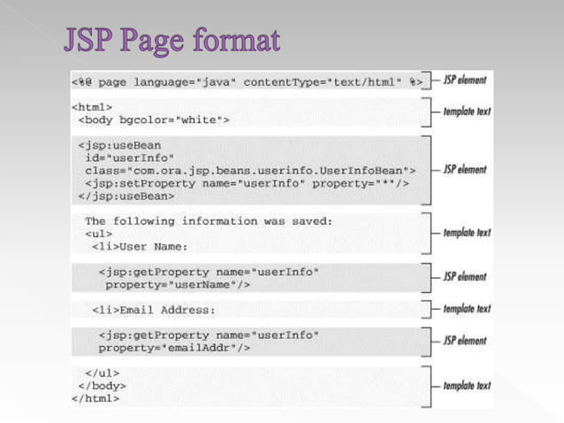 Introduction to JSP | PPTX