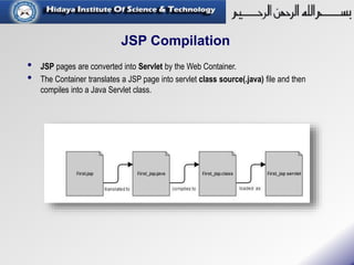 Java Server Pages | PPT