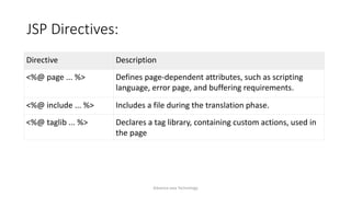 Java Server Pages | PPT