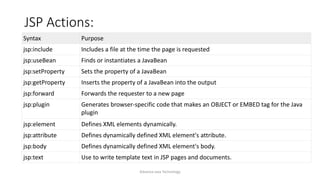 Java Server Pages | PPT