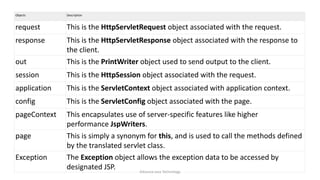 Java Server Pages | PPT