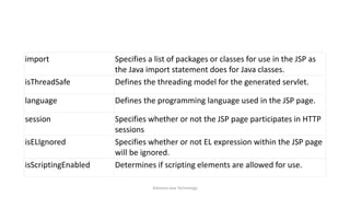 Java Server Pages | PPT