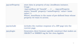 JSP.pptx programming guide for beginners and experts | PPT