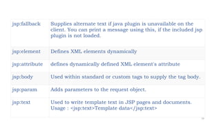 JSP.pptx programming guide for beginners and experts | PPT