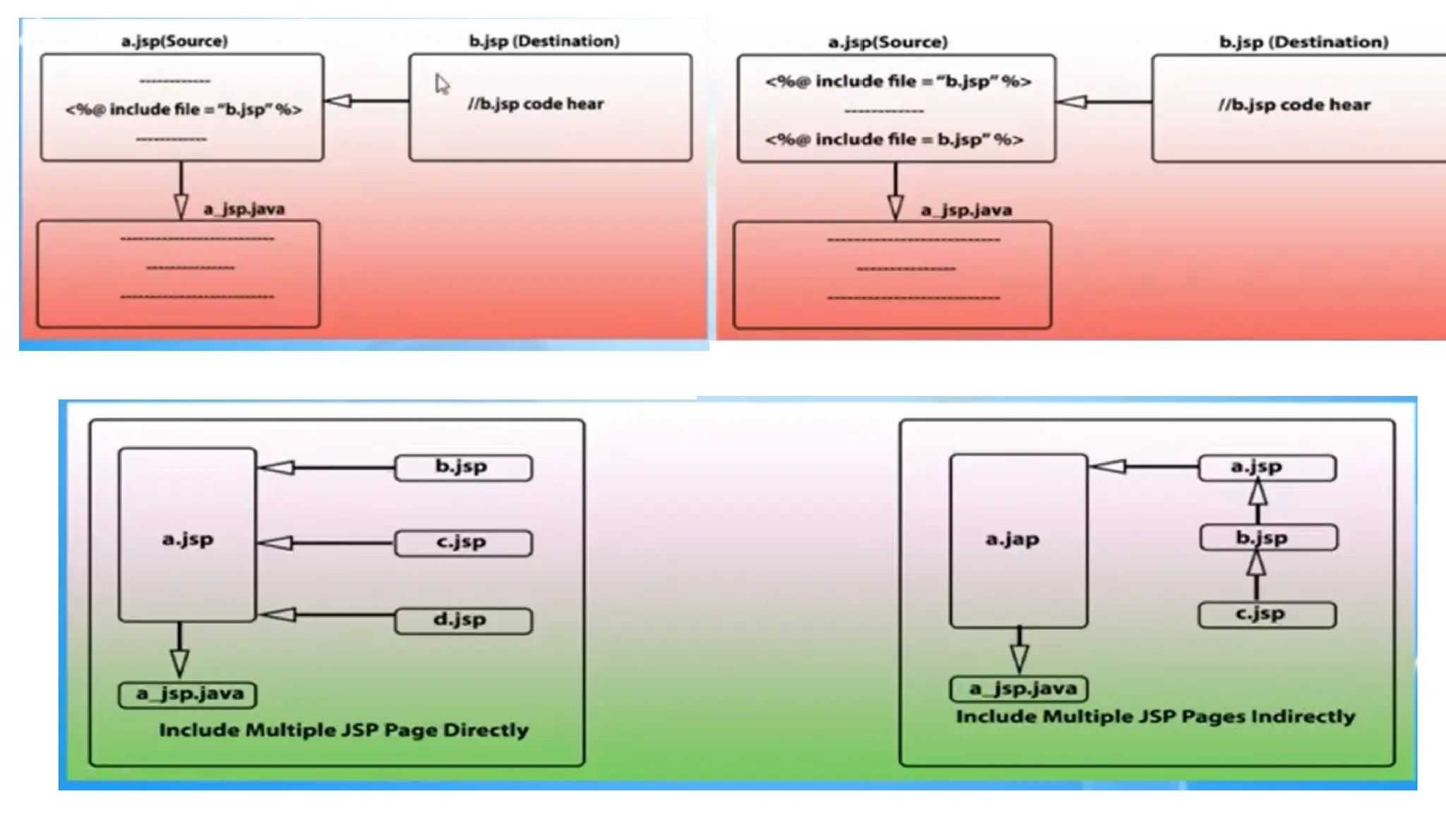 Webapplication develment using JSP in java.pptx