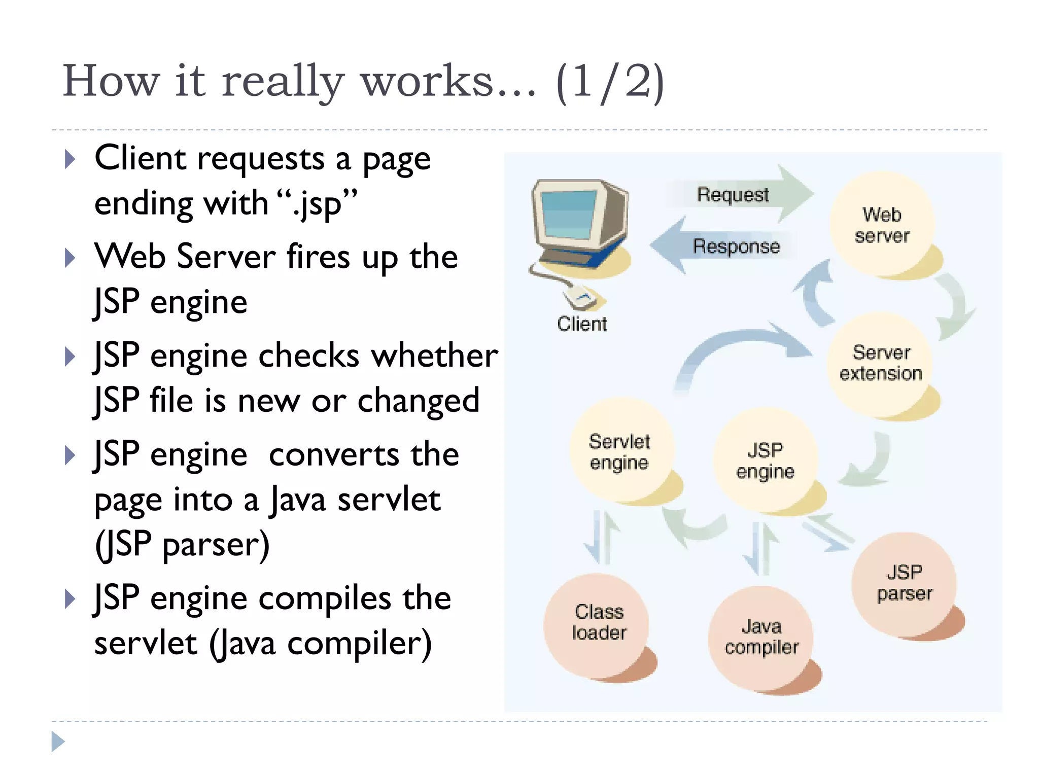 Introduction to JSP pages | PDF