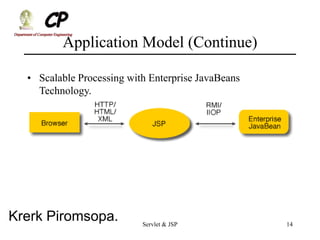 JSP-Servlet.ppt