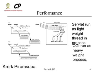 JSP-Servlet.ppt