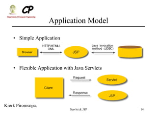JSP-Servlet+Advance+java+web-service.pdf