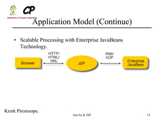 JSP-Servlet+Advance+java+web-service.pdf