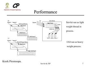 JSP-Servlet+Advance+java+web-service.pdf