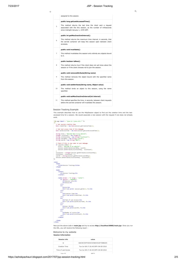 Jsp session tracking | PDF