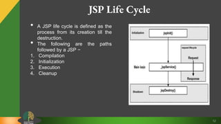 Jsp basic | PPT