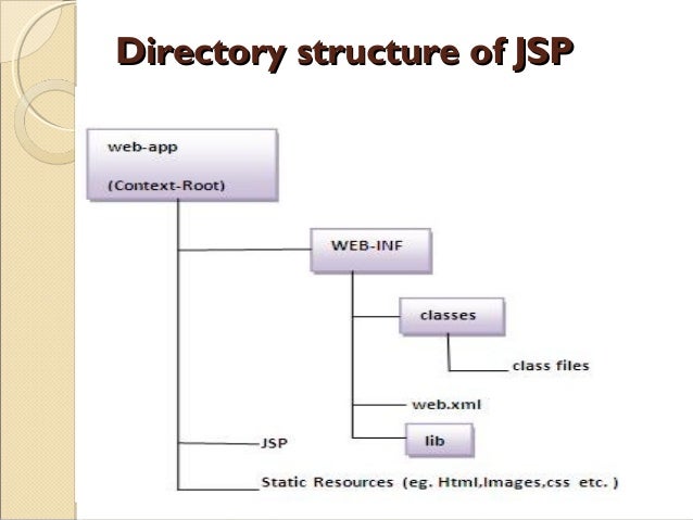 Jsp in Servlet by Rj
