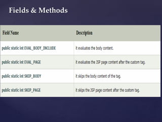 JSP custom tags | PPTX