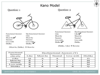 Jspe hokkaido 2010 | PPT