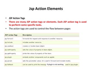 Jsp elements | PPT