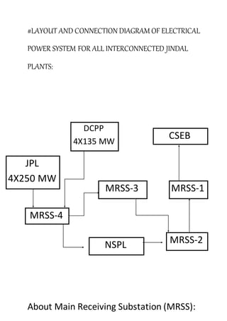 A vocational summer training at Jindal Steel and Power Limited | DOCX