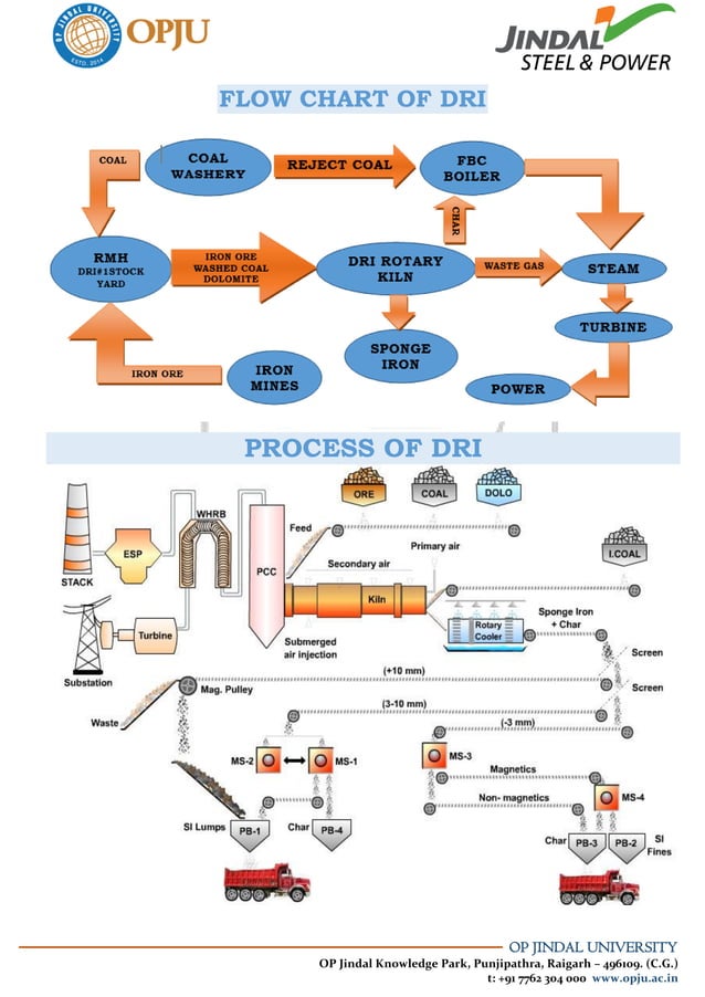 JSPL DRI#1 Training Report 2017 | PDF
