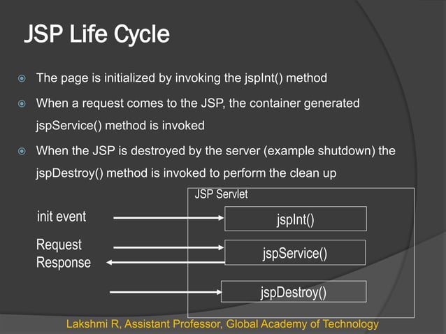 Jsp presentation | PPT