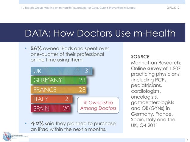 ITU Presentation: mHealth - The Doctor's Side | PPT