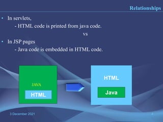 Jspprogramming | PPT