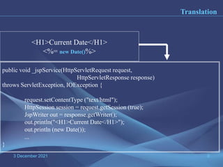 Jspprogramming | PPT
