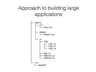 JavaScript Modules in Practice | PPT