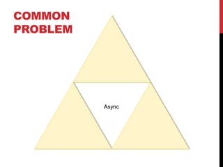 Async all around us (promises) | PPT