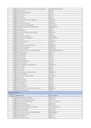 JSPS-UNU Fellowship — List of Eligible Host Institutions 2025.pdf