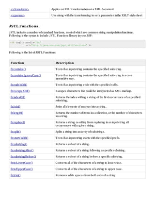 Jsp standard tag_library | PDF