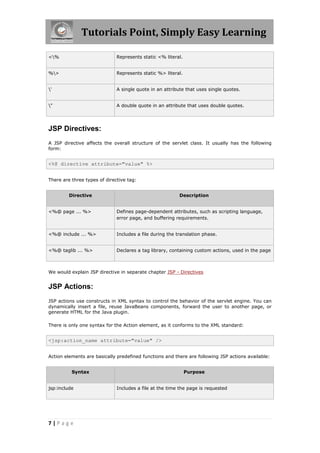 Jsp tutorial | PDF