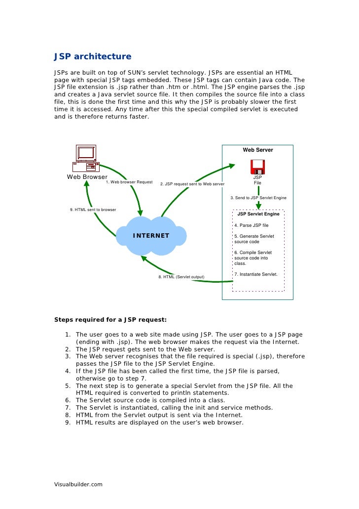 Jsp Tutorial